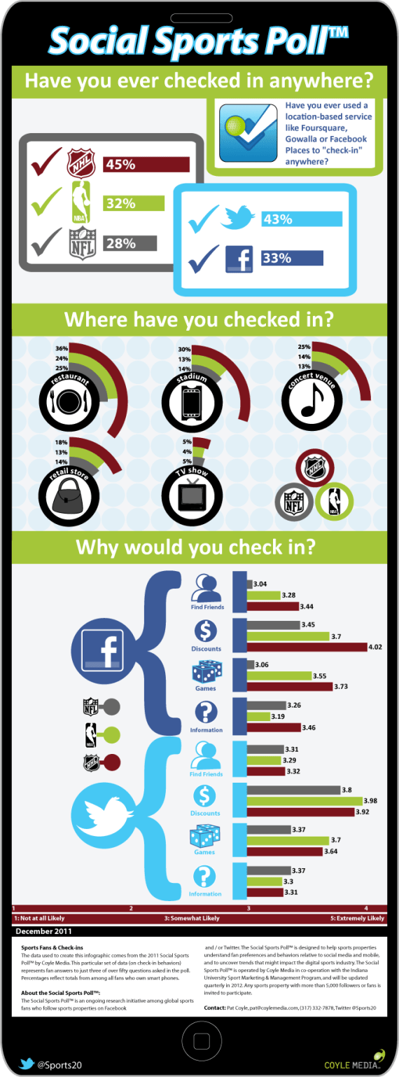 Social media strategy for sport marketing | VIKING BARCA